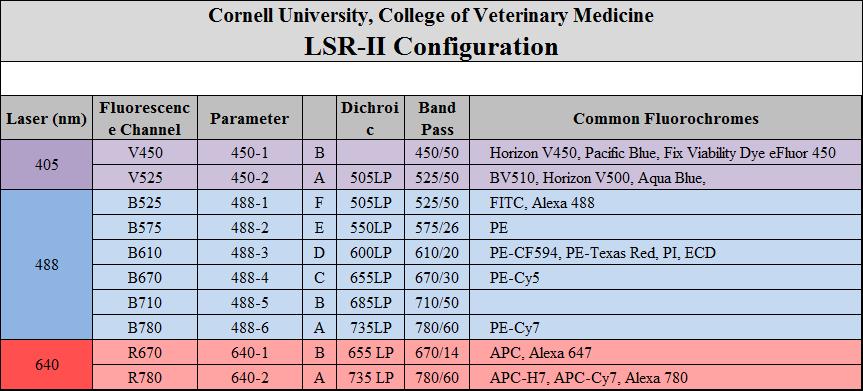 Instruments | Cornell University College of Veterinary Medicine